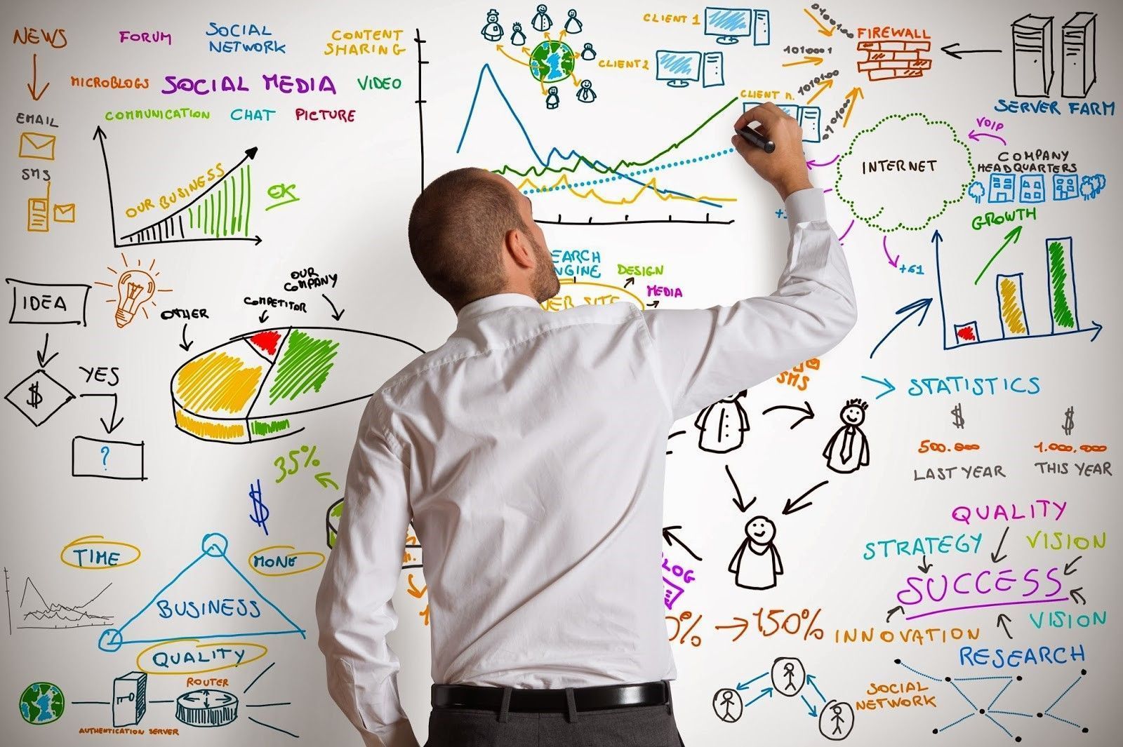 Infalibles tips para ser un buen Project Manager - t2ó