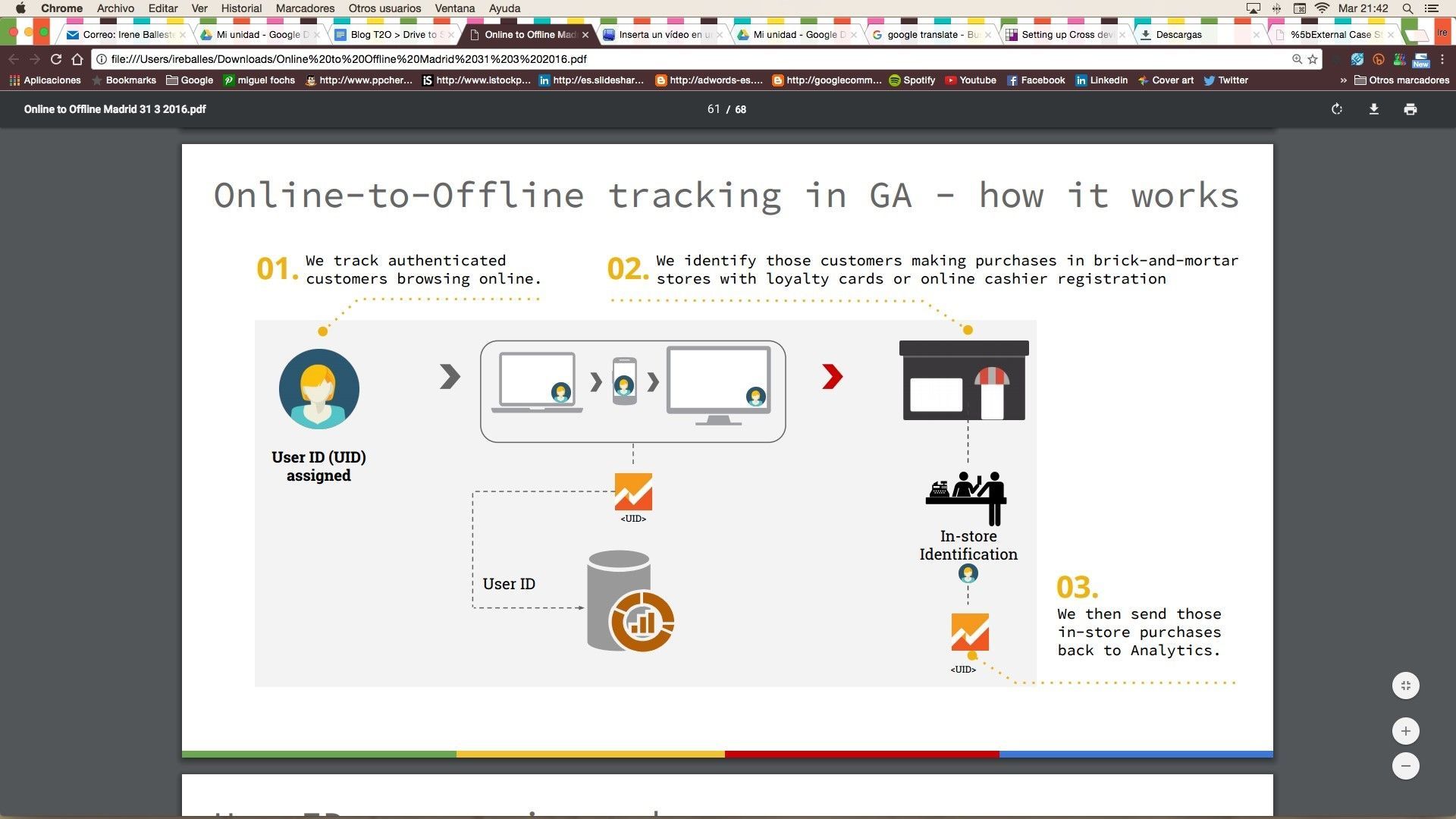 Drive to Store o cómo atraer clientes a tu tienda con campañas digitales