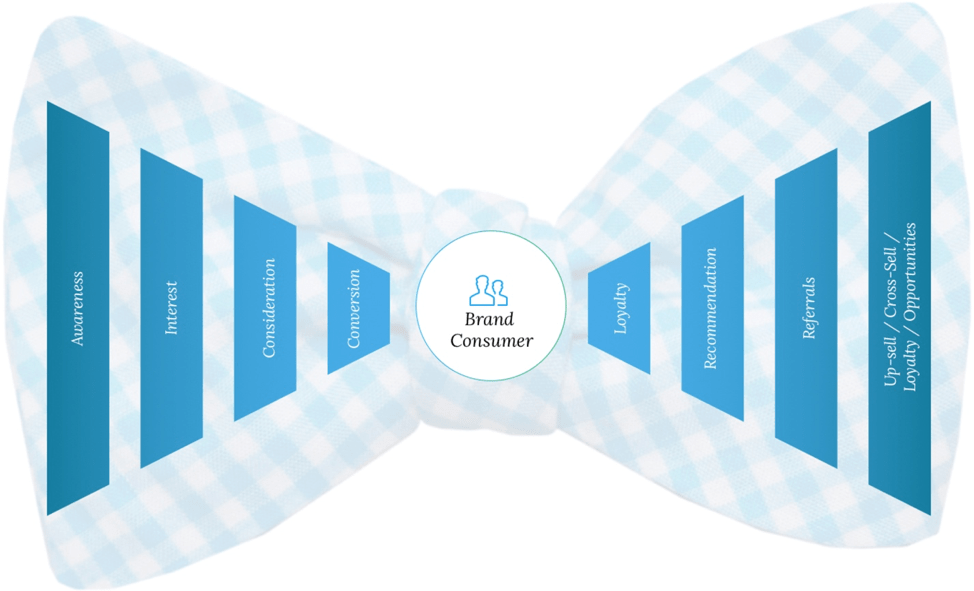 How today’s marketing trends make perfect sense for a bowtie strategic ...