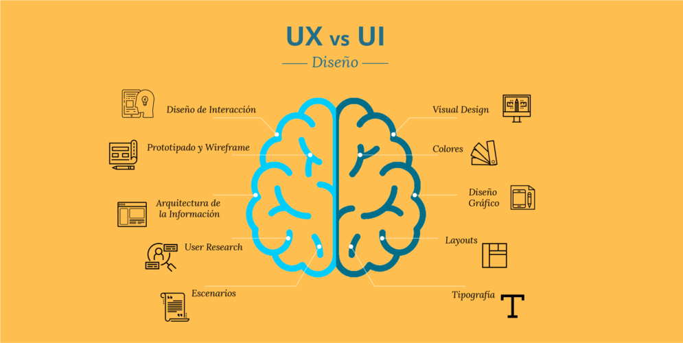 Diferencias entre UX y UI.